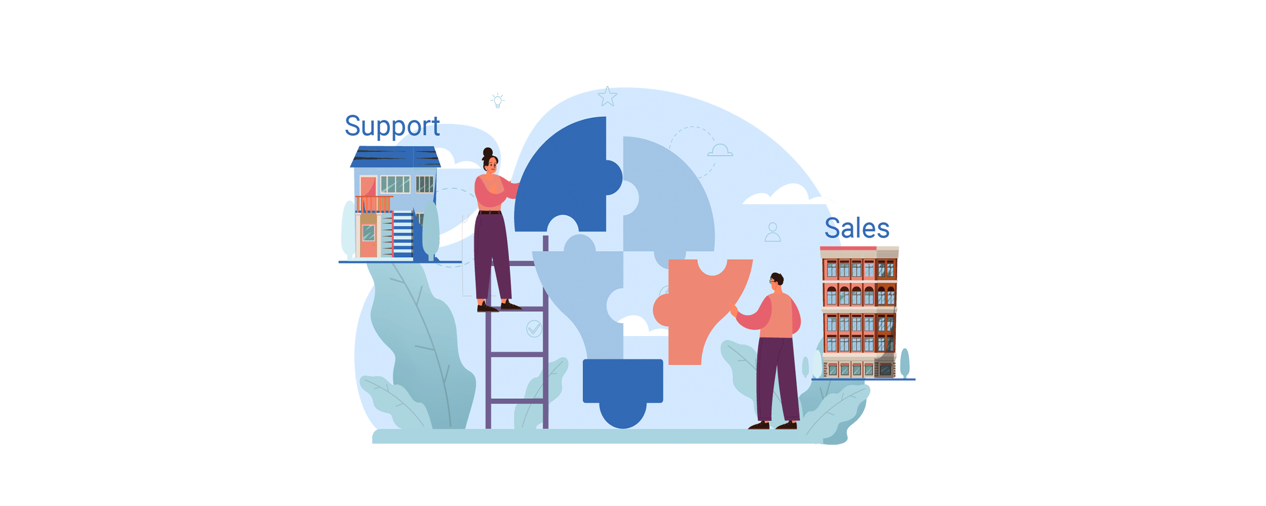 How to build a customer service department - Free Live Chat