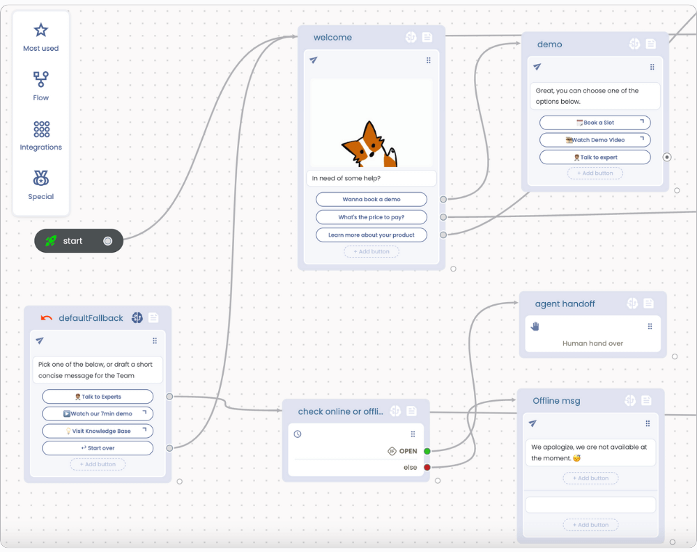 Building an AI chatbot for your website | Tiledesk