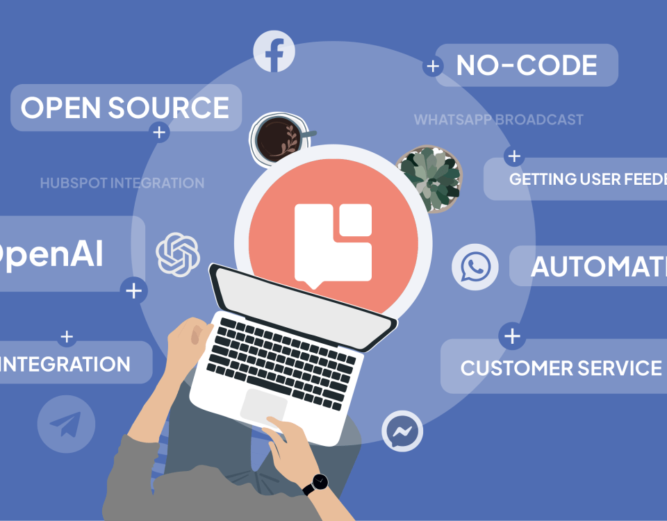 Top 6 Customer Support Automation Tools | Tiledesk